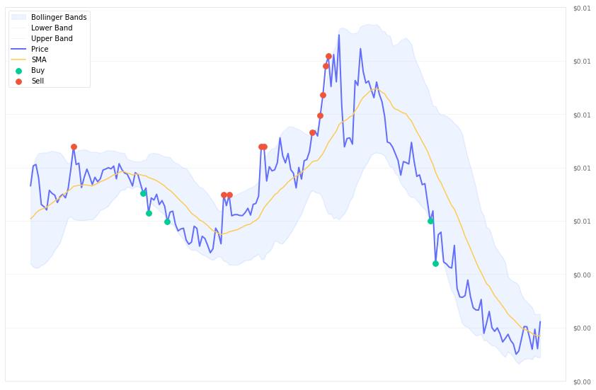 Handshake Bollinger Bands