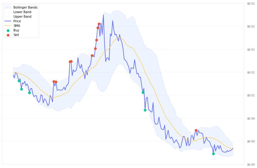 Handshake Bollinger Bands