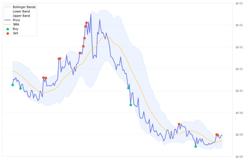 Handshake Bollinger Bands