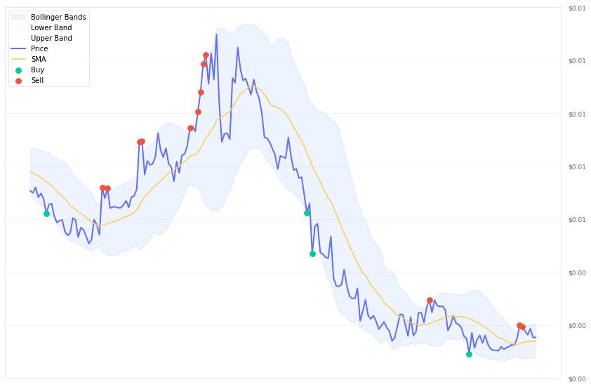 Handshake Полосы Боллинджера