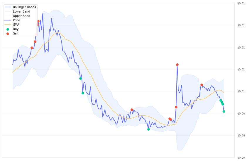 Handshake Bollinger Bands
