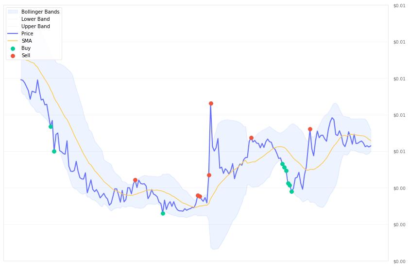 Handshake Bollinger Bands