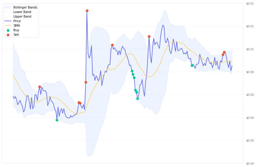 Handshake Bollinger Bands
