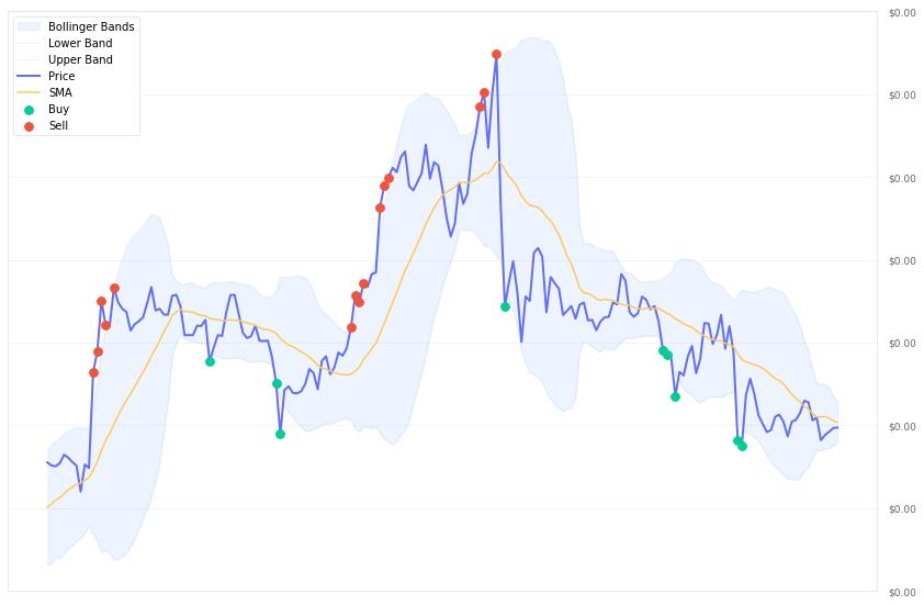 Hanu Yokia Полосы Боллинджера
