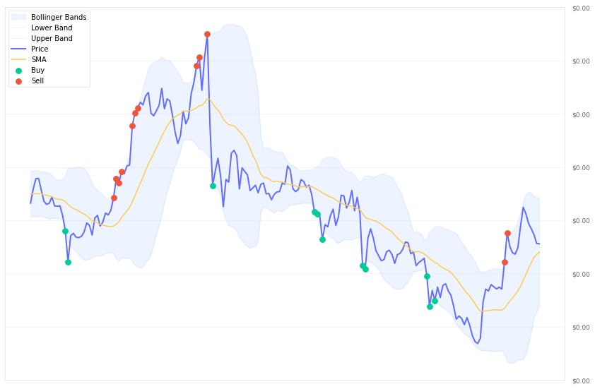 Hanu Yokia Полосы Боллинджера