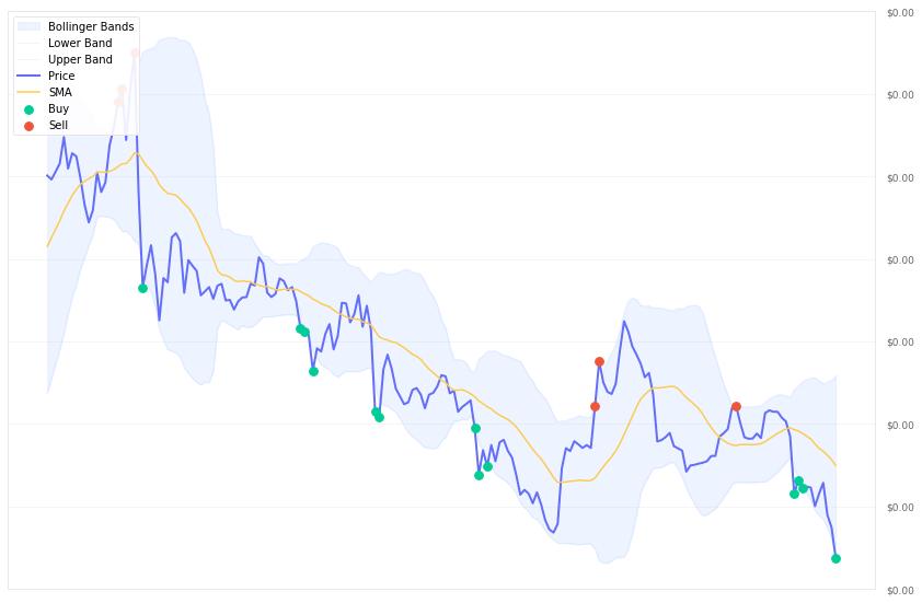 Hanu Yokia Полосы Боллинджера