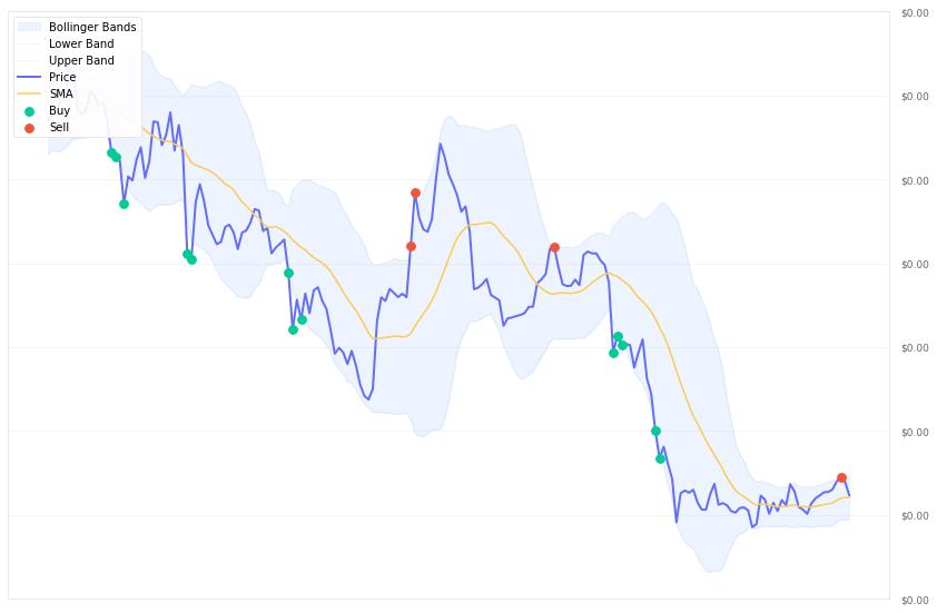 Hanu Yokia Полосы Боллинджера