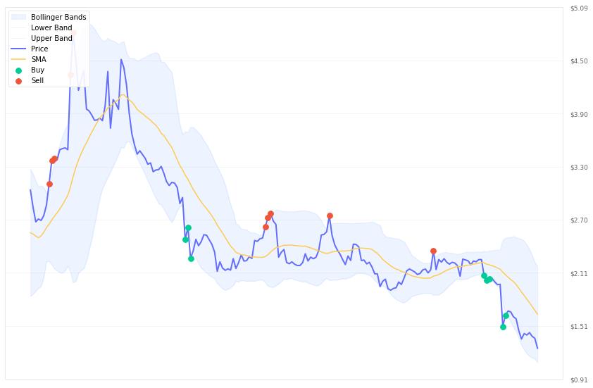 HAPI Полосы Боллинджера