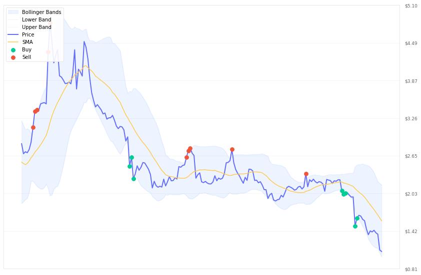 HAPI Bollinger Bands