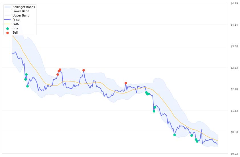 HAPI Bollinger Bands
