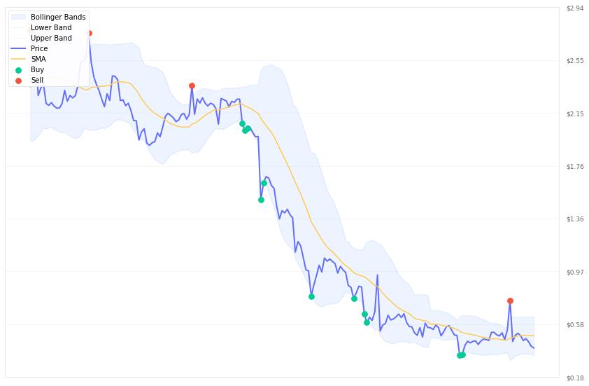HAPI Bollinger Bands