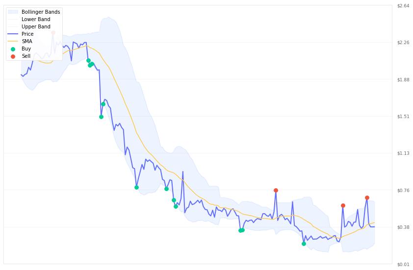 HAPI Bollinger Bands
