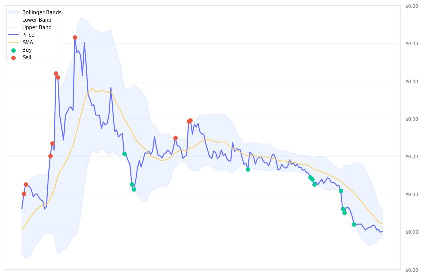 Happy Cat Bollinger Bands