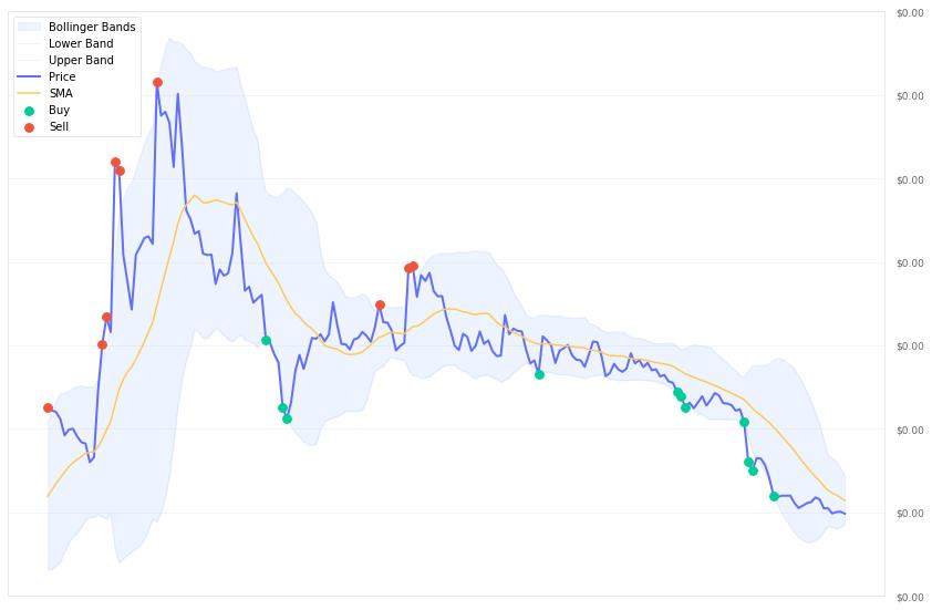 Happy Cat Bollinger Bands