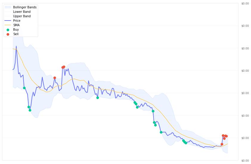 Happy Cat Bollinger Bands