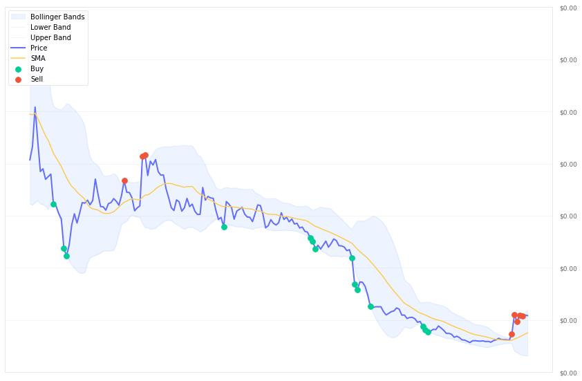 Happy Cat Bollinger Bands