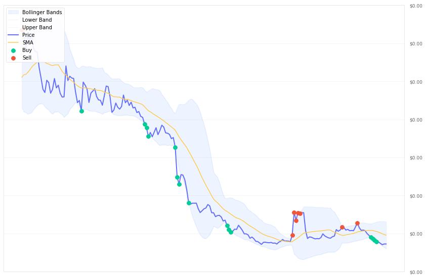 Happy Cat Bollinger Bands