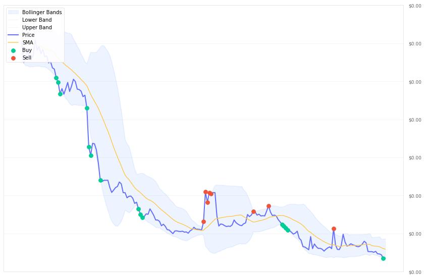 Happy Cat Bollinger Bands