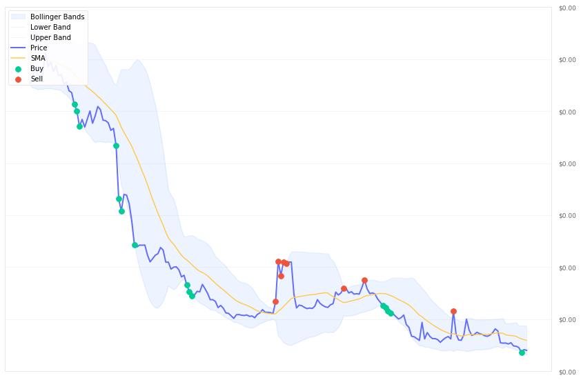 Happy Cat Полосы Боллинджера
