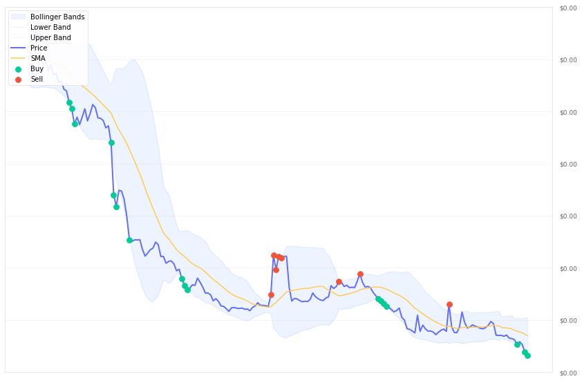 Happy Cat Bollinger Bands