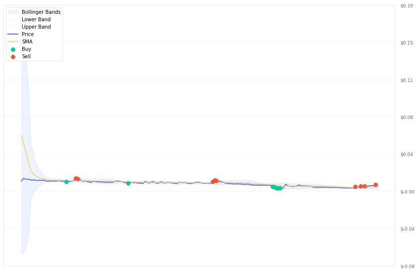 HARD Protocol Boillinger Bands
