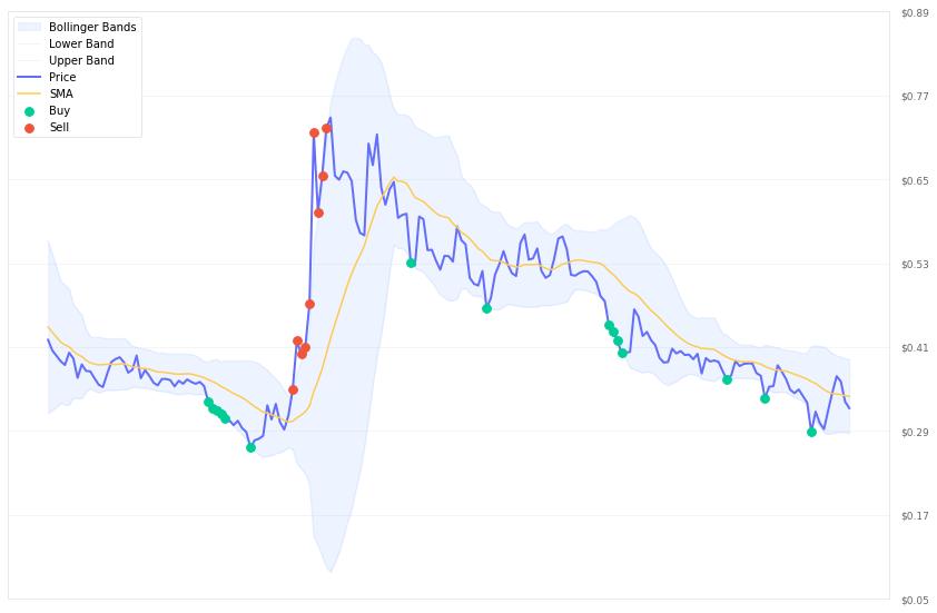 HashKey Platform Token MACD