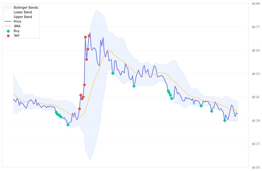 HashKey Platform Token Bollinger Bands