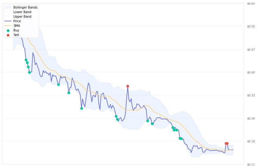 HashKey Platform Token Bollinger Bands