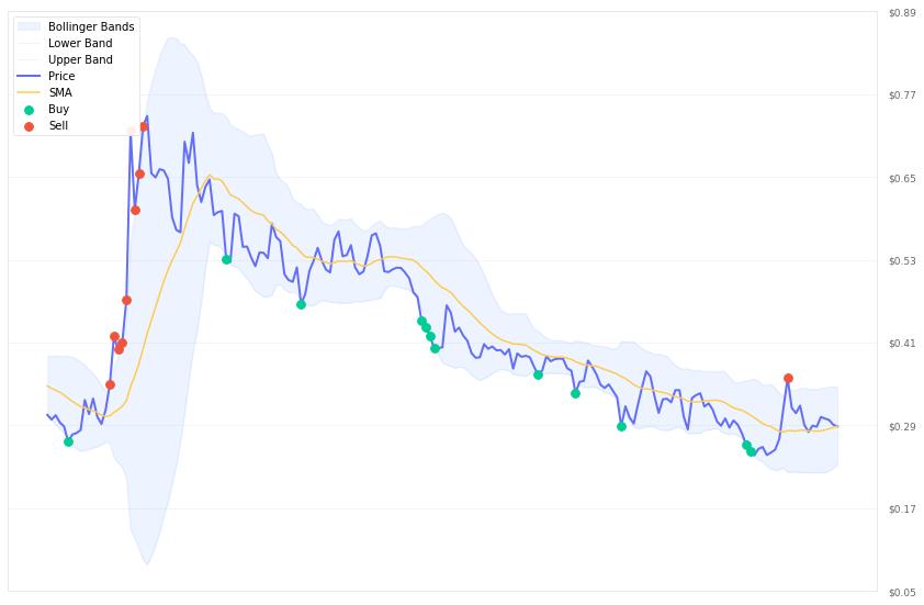 HashKey Platform Token MACD