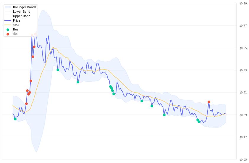 HashKey Platform Token Bollinger Bands