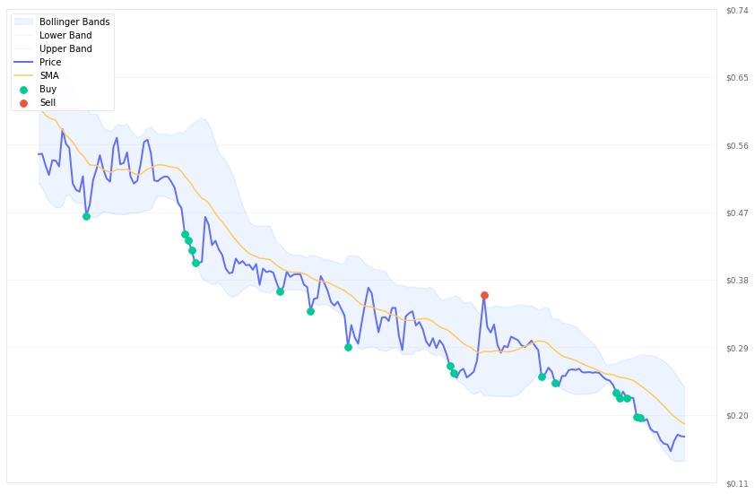 HashKey Platform Token Bollinger Bands