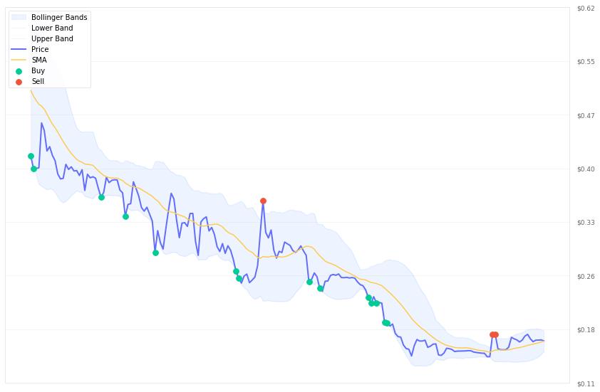 HashKey Platform Token Bollinger Bands