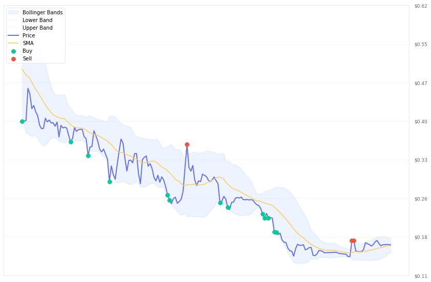 HashKey Platform Token Bollinger Bands