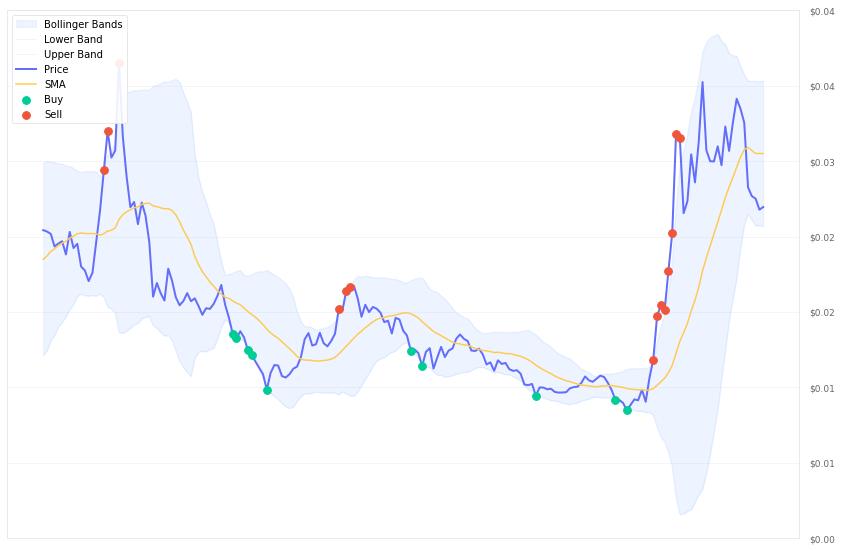 Hathor Полосы Боллинджера