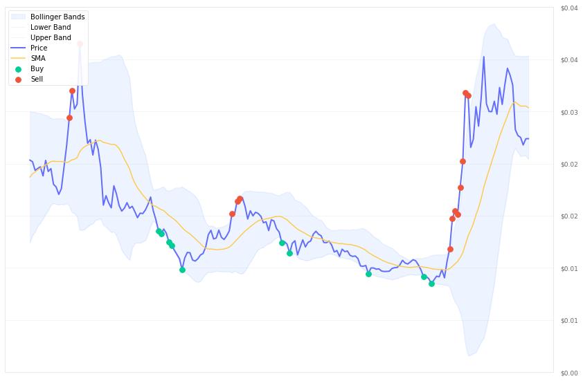 Hathor Bollinger Bands
