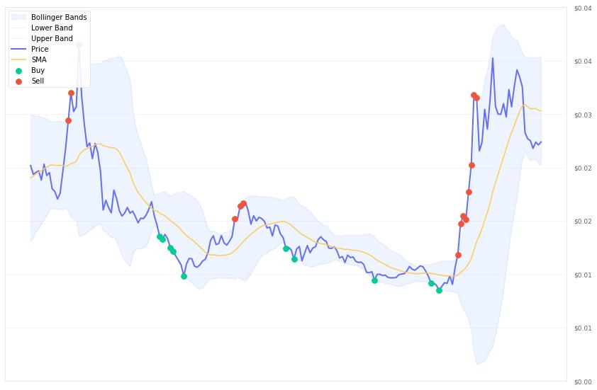 Hathor Bollinger Bands