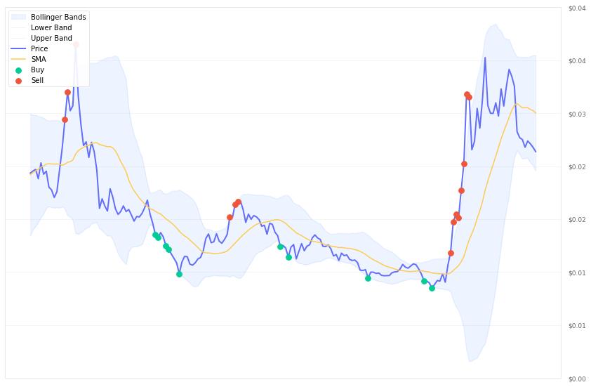 Hathor Boillinger Bands