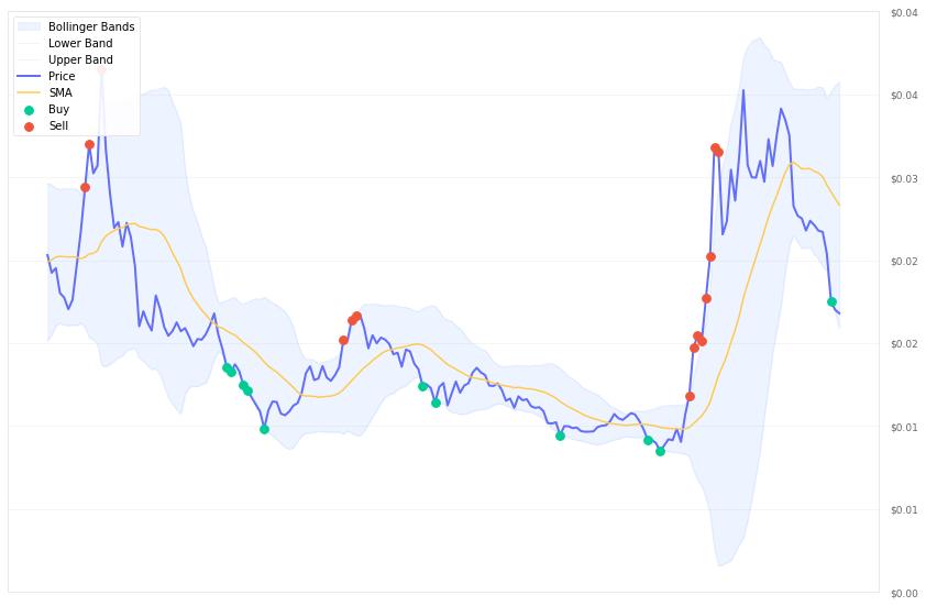 Hathor Boillinger Bands