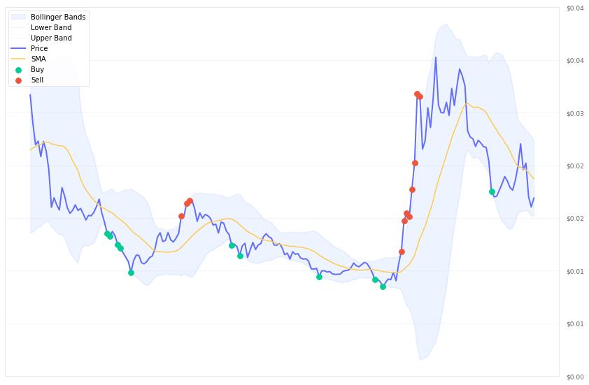 Hathor Boillinger Bands