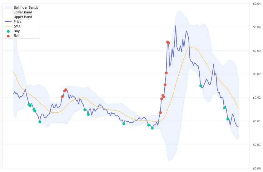 Hathor Полосы Боллинджера
