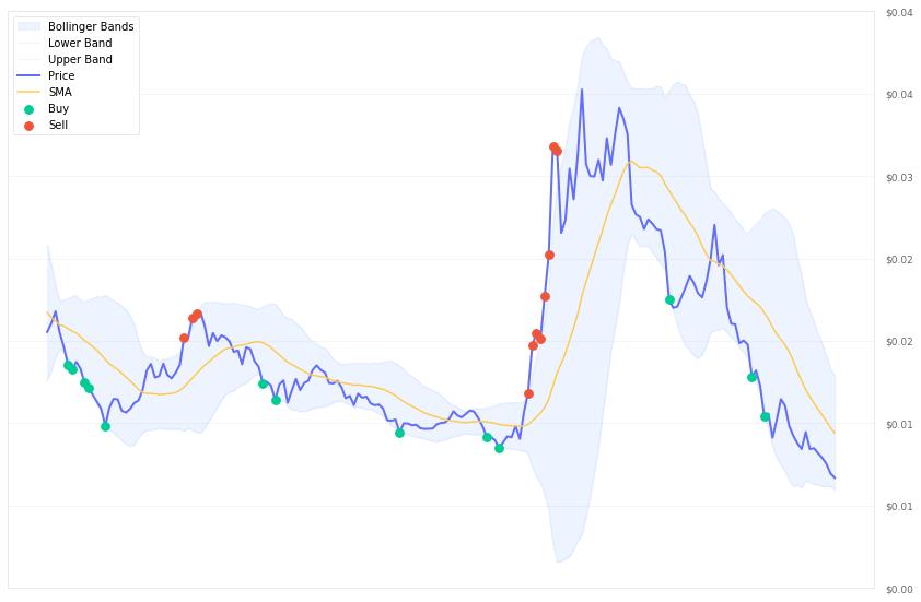 Hathor Bollinger Bands