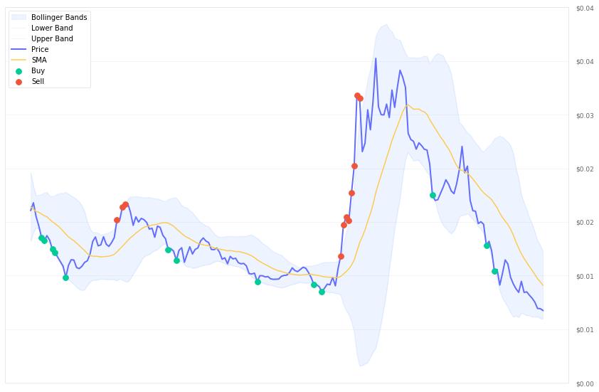 Hathor Bollinger Bands