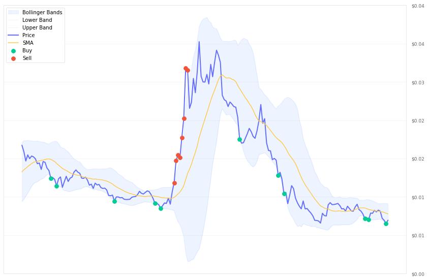 Hathor Полосы Боллинджера