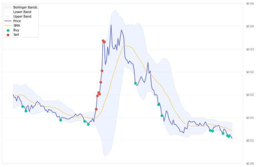 Hathor Bollinger Bands