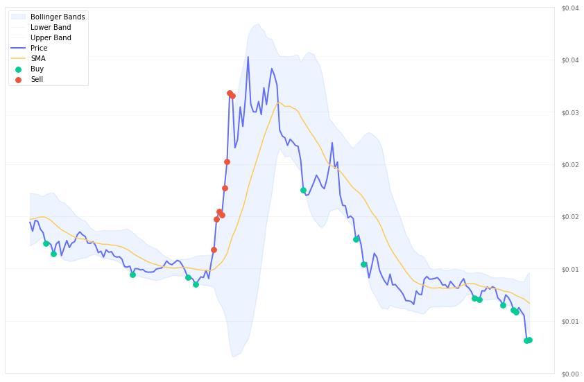 Hathor Bollinger Bands