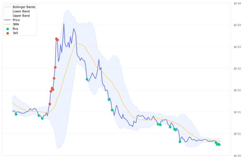 Hathor Полосы Боллинджера