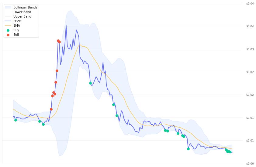 Hathor Полосы Боллинджера