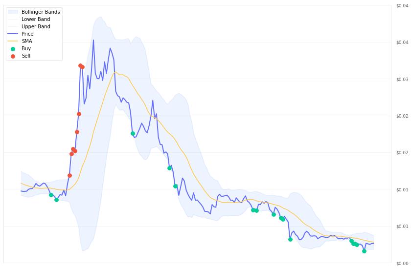 Hathor Bollinger Bands