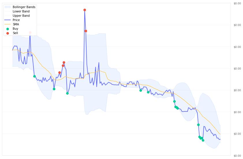HAVAH Полосы Боллинджера