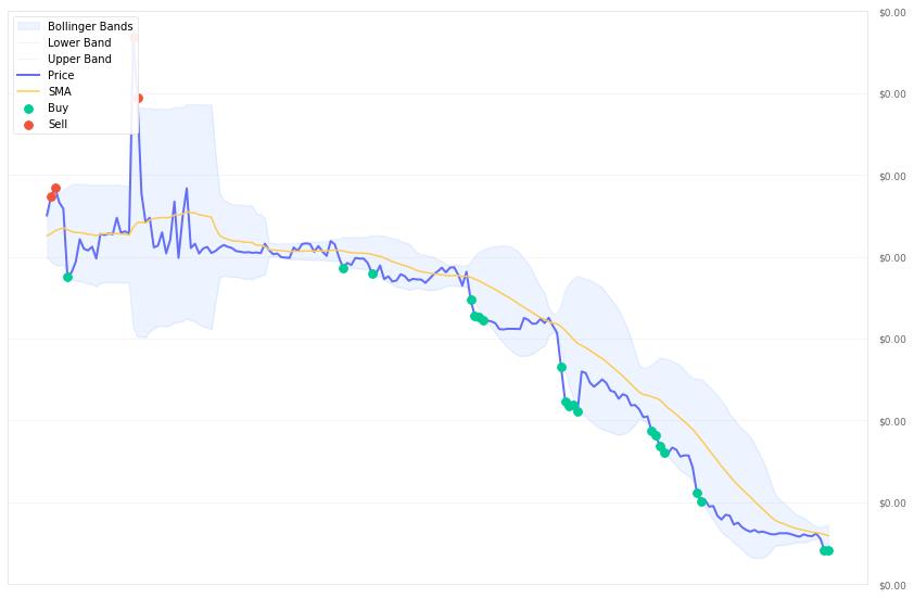 HAVAH Полосы Боллинджера